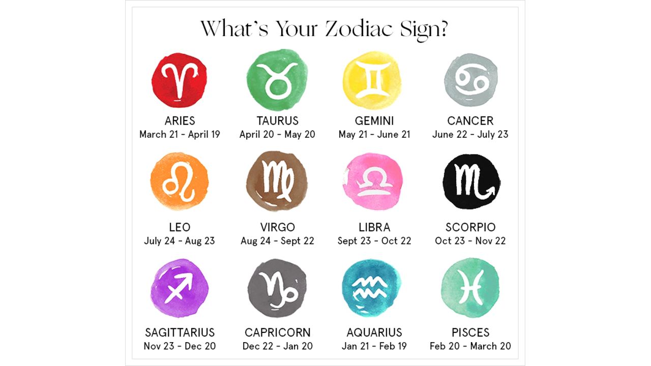 Creatable - What's Your Sign? - Zales